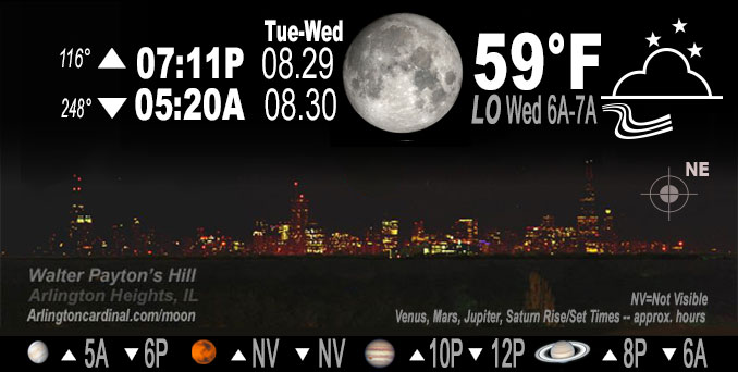 Full Moon, Wednesday, August 30, 2023 (Waxing Gibbous Moon Tuesday ...