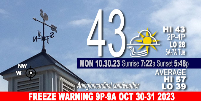 Weather forecast for Monday, October 30, 2023. – Cardinal News
