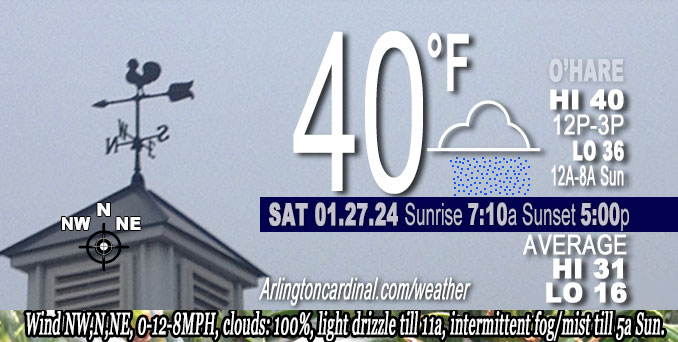 Weather forecast for Saturday, January 27, 2024. – Cardinal News